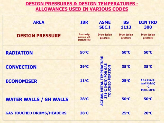 Piping Code & Standards Presentation | PPT