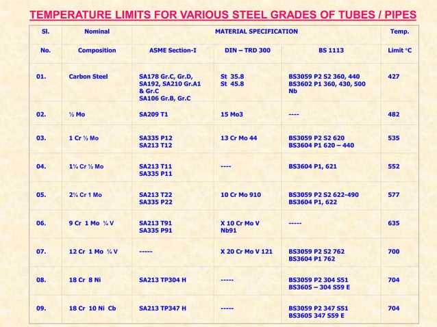 Piping Code & Standards Presentation | PPT