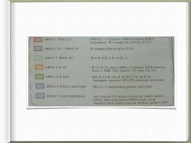 Panduan Codeblue - RSSA & FKUB | PDF