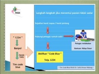 Panduan Codeblue - RSSA & FKUB | PDF
