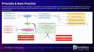 Code-Camp-Rest-Principles | PPT