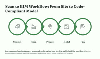 Code-Compliant As-Built BIM Deliverables for California Public and ...