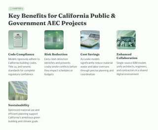 Code-Compliant As-Built BIM Deliverables for California Public and ...
