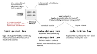 Code Driven Law? | PDF