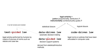 Code Driven Law? | PDF