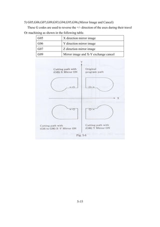 code-explanation-of-cnc-edm-machine.pdf