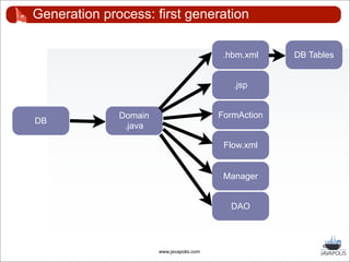 Code Generation with giant CRUD | PPT
