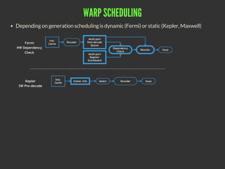 Code GPU with CUDA - SIMT | PPT