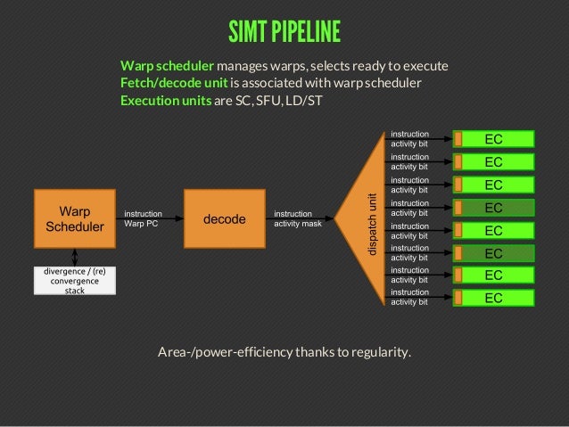 Code GPU with CUDA - SIMT Code GPU with CUDA - SIMT