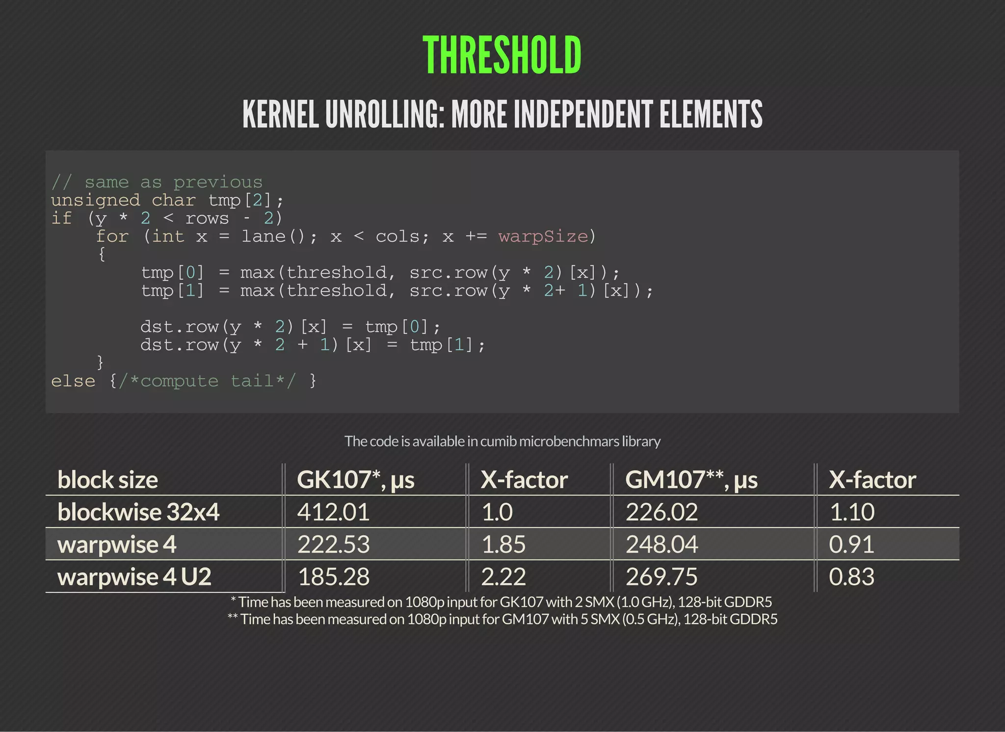 Code Gpu With Cuda Applying Optimization Techniques Ppt