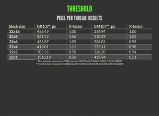 Code GPU with CUDA - Applying optimization techniques | PPT