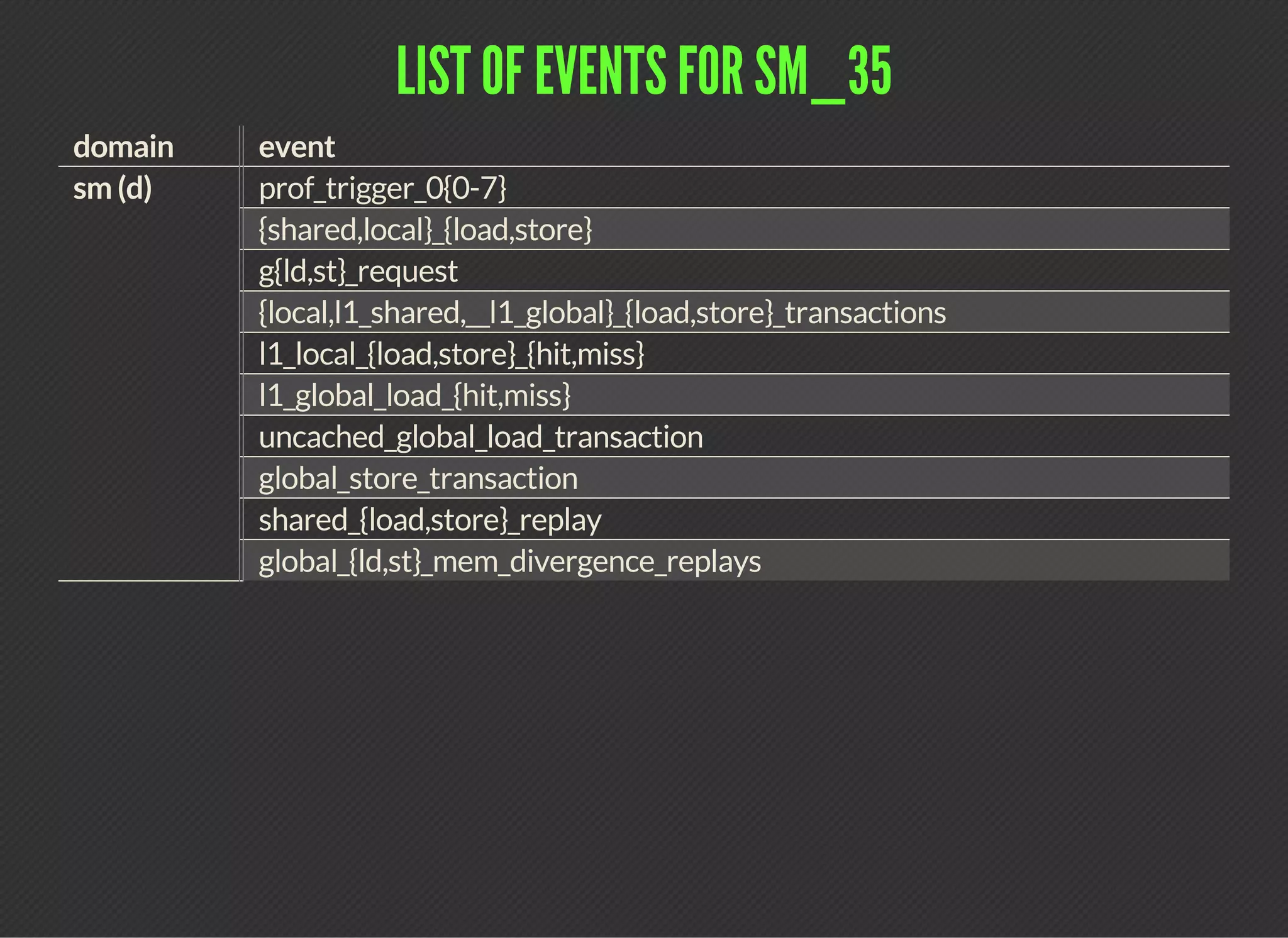 Code GPU with CUDA - Identifying performance limiters | PPT Code GPU with CUDA - Identifying performance limiters | PPT