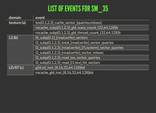 Code GPU with CUDA - Identifying performance limiters | PPT