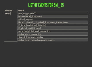Code GPU with CUDA - Identifying performance limiters | PPT