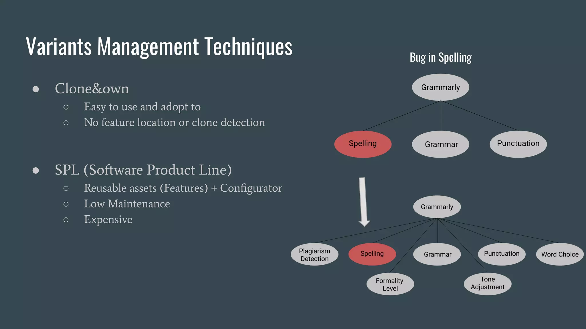 Code level change propagation in virtual platform | PPT