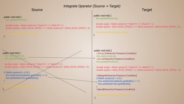 Code level change propagation in virtual platform | PPT
