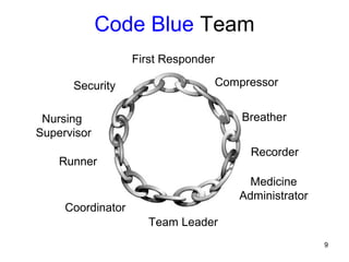 Code management | PPT