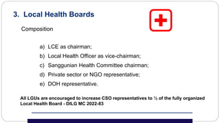 Code-Mandated Avenues of Participation 2022.pptx