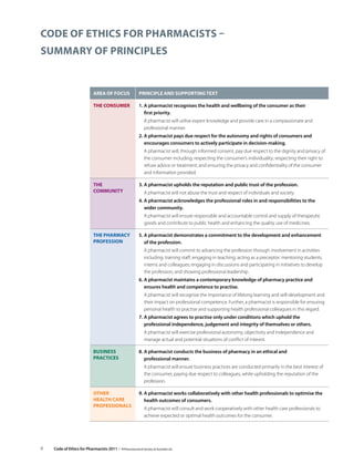 Code of-ethics-2011 | PDF