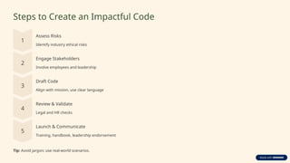 Code-of-Ethics-Principles-for-Professional-Integrity (1).pptx