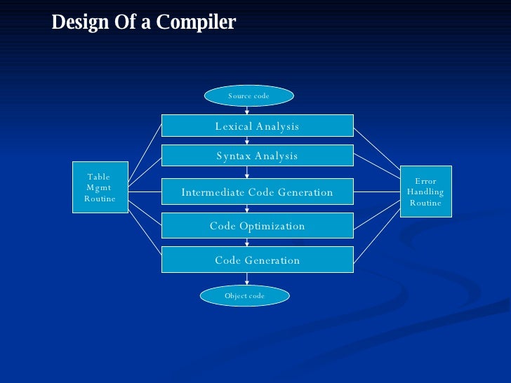 Code Optimization