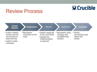 Code Review Tool Evaluation | PDF | Web Development | Internet