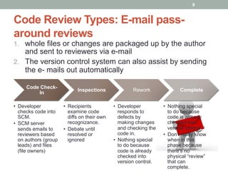 Code Review Tool Evaluation | PDF | Web Development | Internet