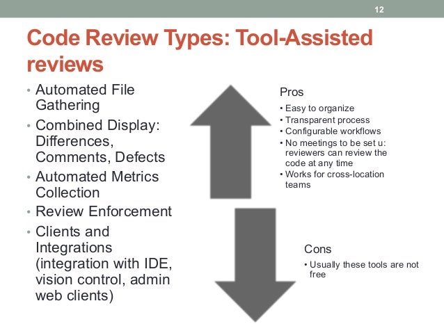 Code Review Tool Evaluation