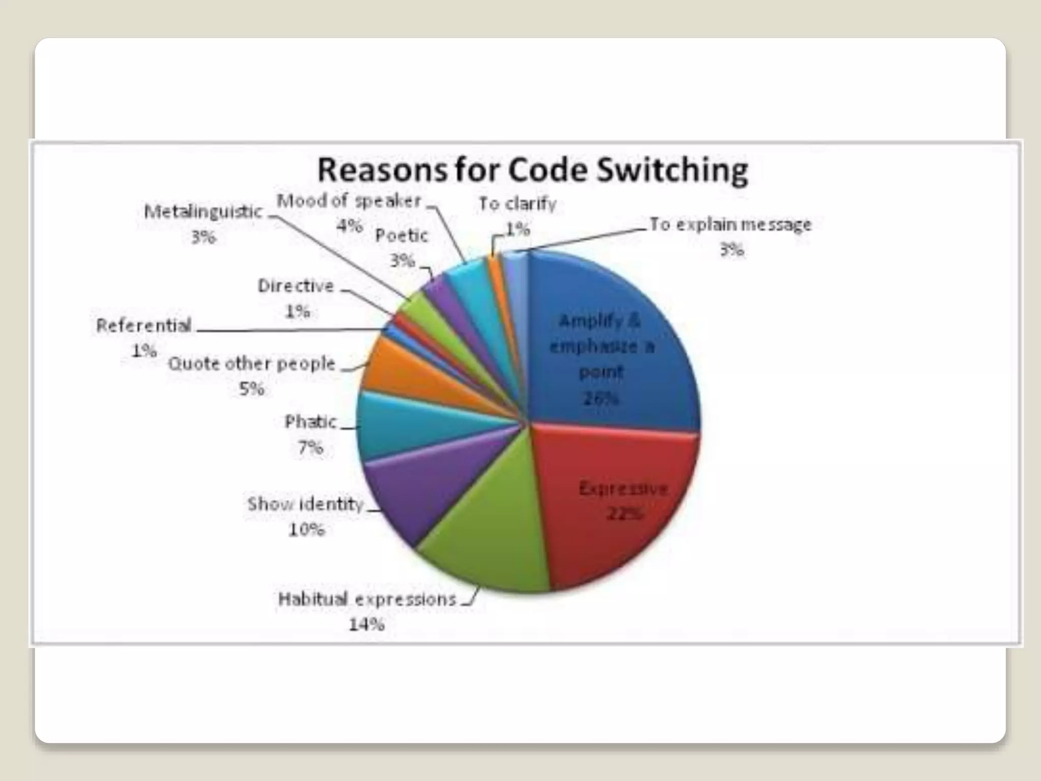 Code Switching Reason Pptx Programming Languages Computing