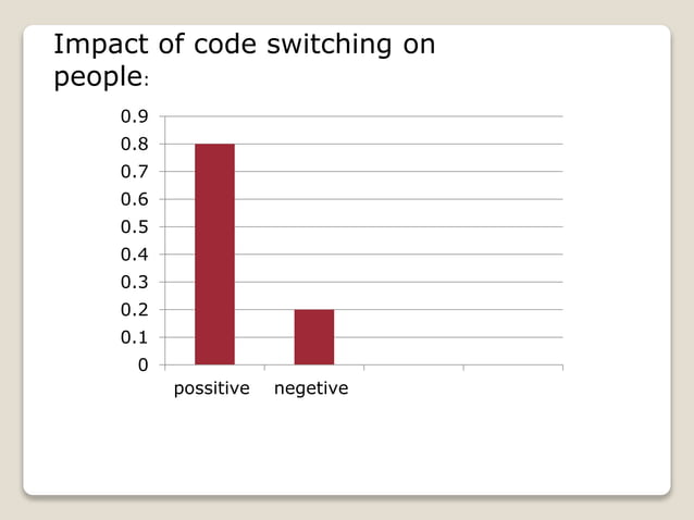 Code Switching Reason Pptx Programming Languages Computing