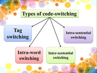 Presentation on Code Switching | PPTX