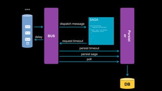 "Making tomorrow's code look like today's", Adam Ralph | PPT
