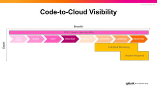 Code-to-Cloud Visibility: An Essential Framework for DevOps Success | PPT