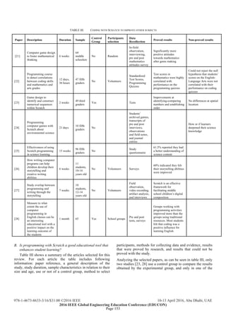 Code to-learn-with-scratch | PDF