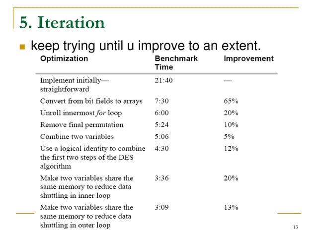 Code tuning strategies | PPT