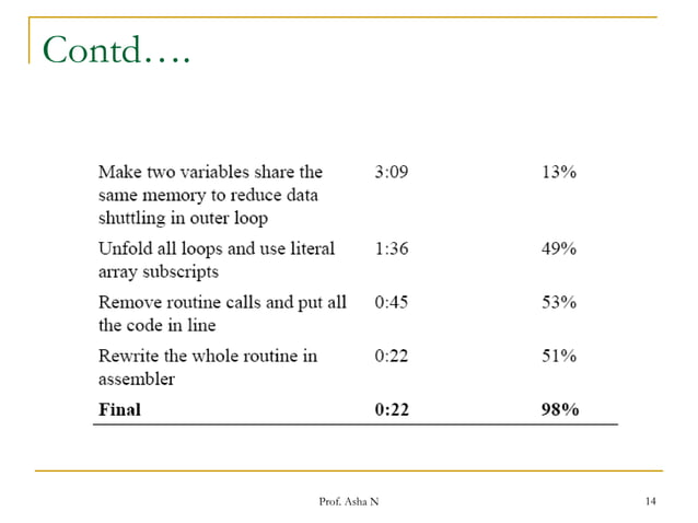 Code tuning strategies | PPT