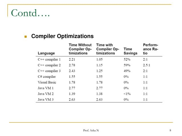 Code tuning strategies | PPT