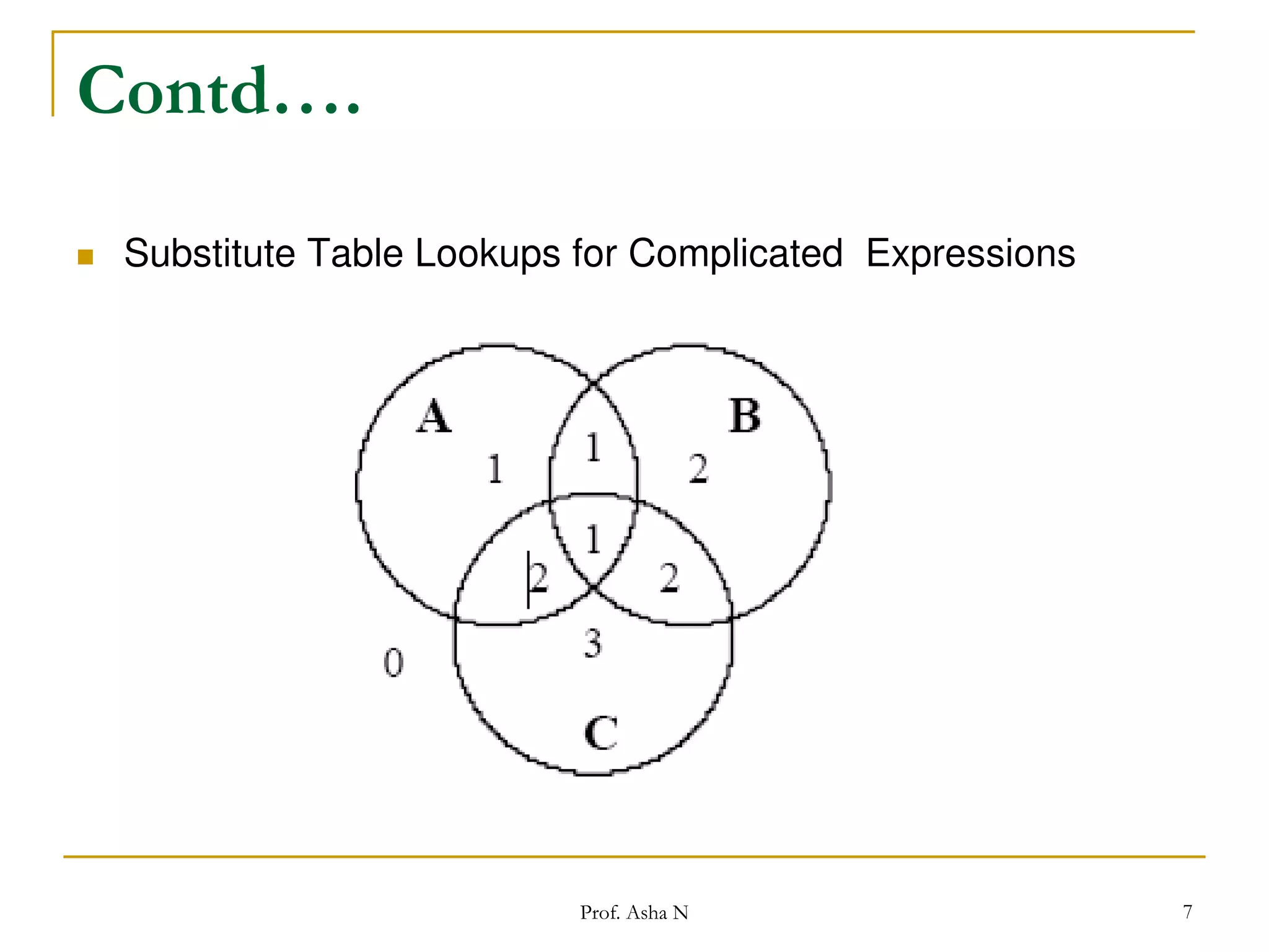 Code tuning techniques | PDF | Programming Languages | Computing