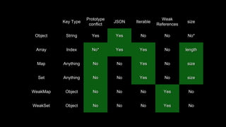 Data Types and Processing in ES6 | PPT