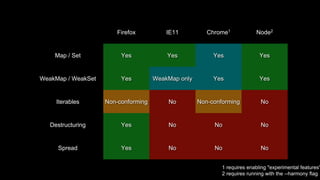 Data Types and Processing in ES6 | PPT