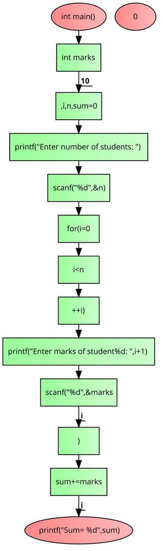 Code Diagram | PDF