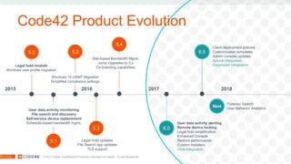 The Code42 Story | PPT