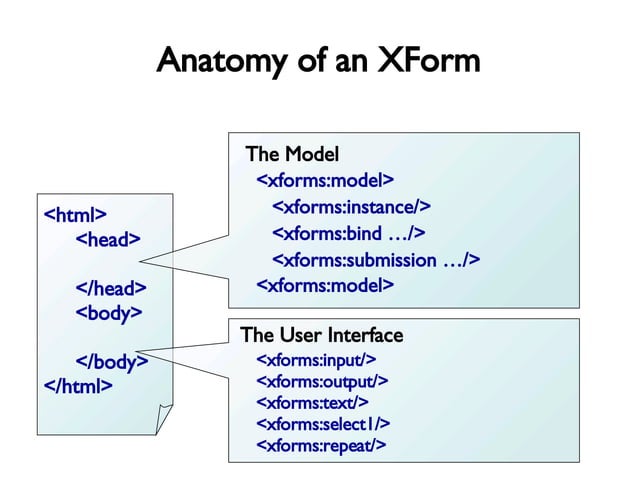 XForms for Metadata creation | PPT