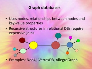 Dropping ACID: Wrapping Your Mind Around NoSQL Databases | PPT