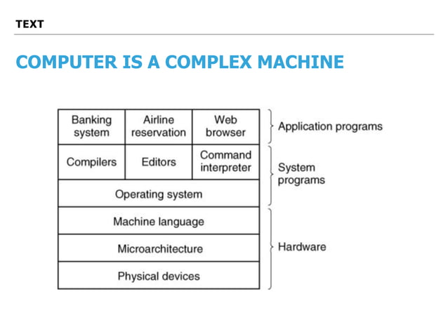 Code4vn linux day1 operating system concept | PPT