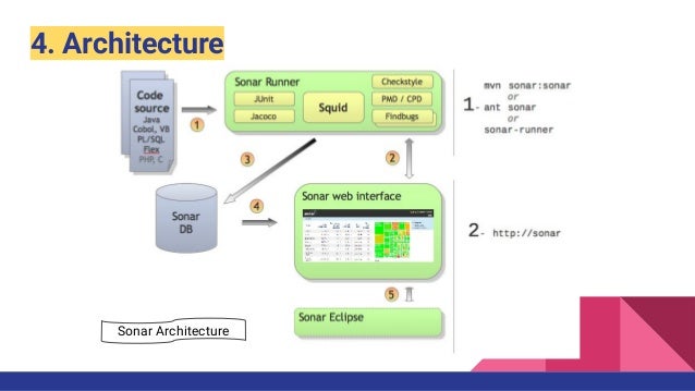 Tech Talk #5 : Code Analysis SonarQube - Lương Trọng Nghĩa
