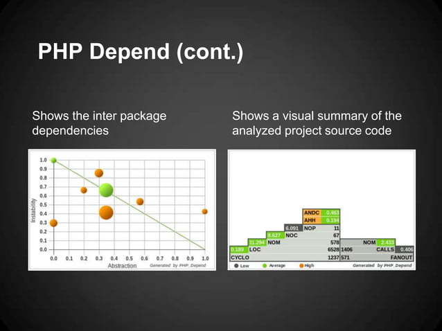 Code analysis tools (for PHP) | PPT