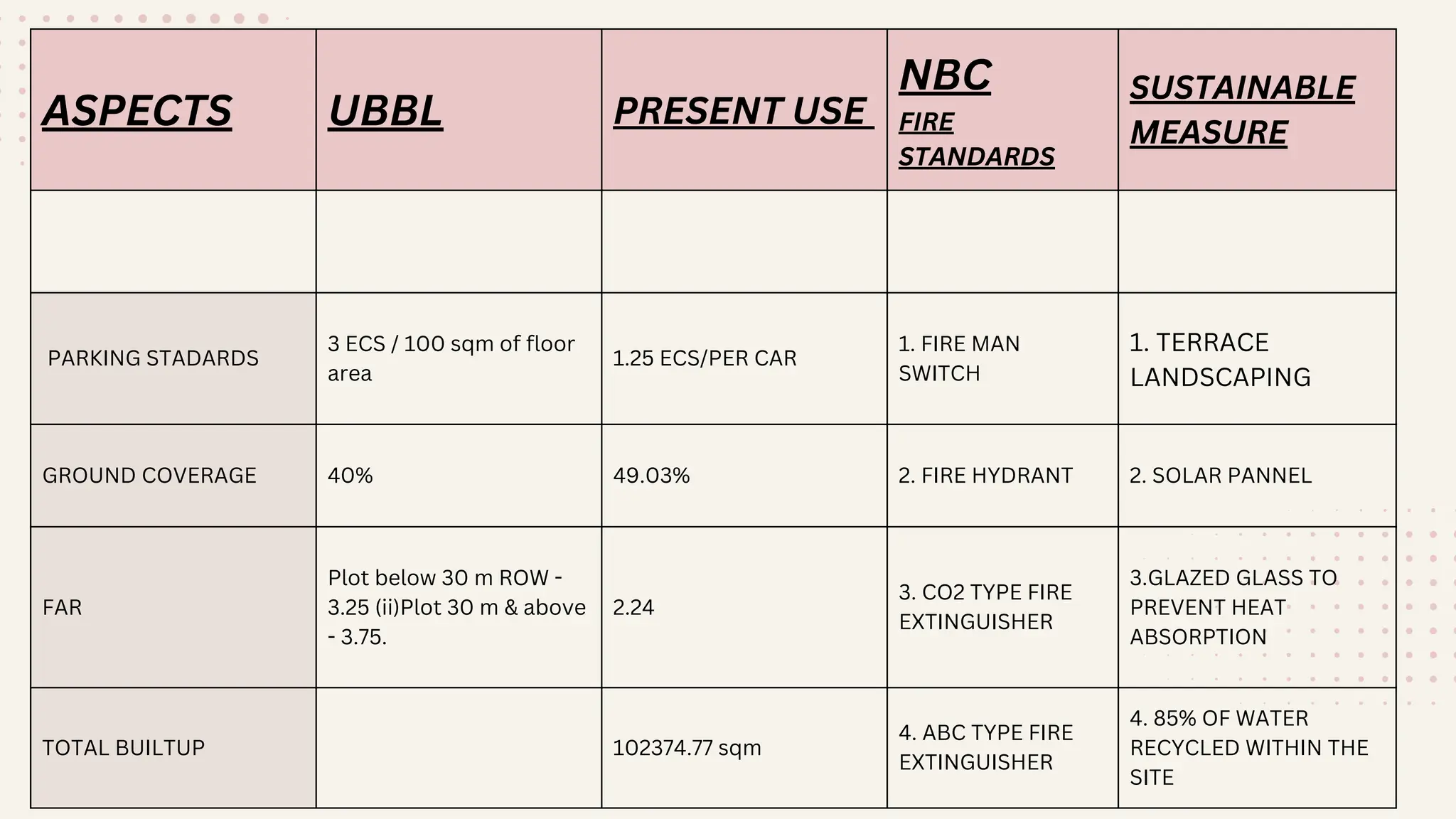 BUILDING BYELAWS AND CODE | PRESENTATION | PDF