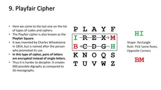 Code and cipher | PPTX