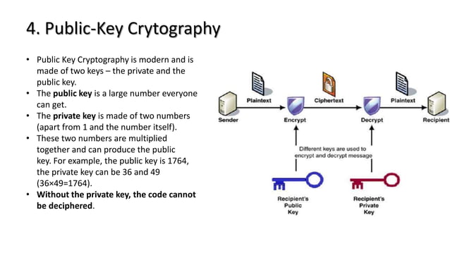 Code and cipher | PPTX | Programming Languages | Computing
